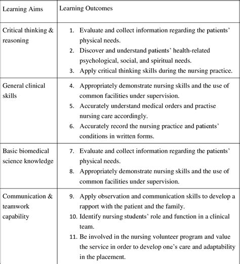 Nursing Goals And Objectives