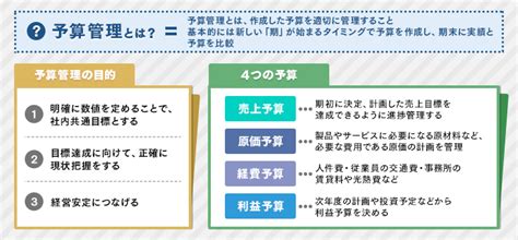 予算管理とは？基本情報や手順、効率化のコツを徹底解説！｜itトレンド