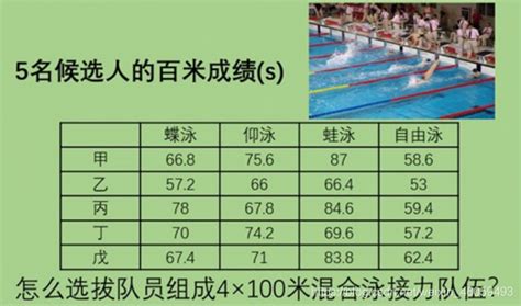 学习笔记 整数规划matlab实现与实例intcon在matlab中怎么用 Csdn博客 学习笔记 整数规划matlab实现与实例intcon在matlab中怎么用 Csdn博客