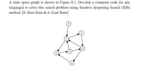 Solved A State Space Graph Is Shown In Figure S 1 Develop A