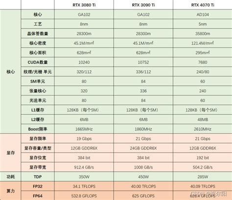 【20230407】nvidia显卡算力、jetson比较 Csdn博客