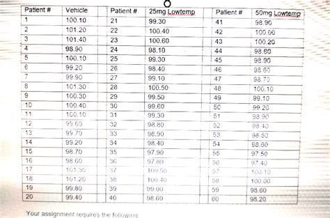 Solved What Is Are The Dependent Variable Both Conceptual Chegg Com