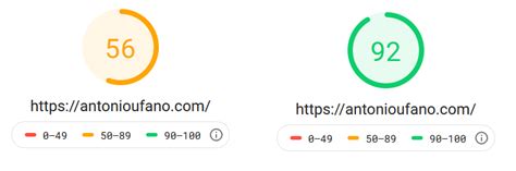 Improve Web Performance Lazy Loading ReCaptcha Antonio Ufano Website