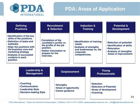 Ppt Pda Analyst Certification Seminar Welcome Powerpoint Presentation