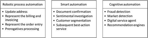 Key Points Of Automation Systems Download Scientific Diagram