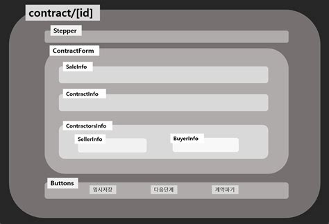 react hook form을 이용한 프로젝트 리팩토링 과정 및 회고