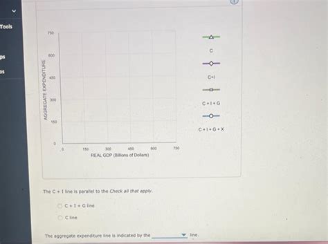 Solved 8 The Aggregate Expenditure Function The Table