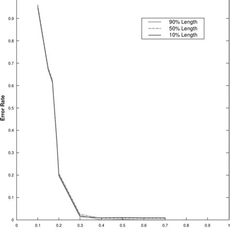 Error Rates Of Clustering Estimation Download Scientific Diagram