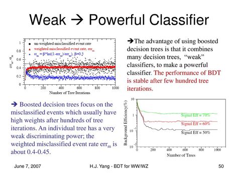 Ww And Wz Analysis Based On Boosted Decision Trees Ppt Download