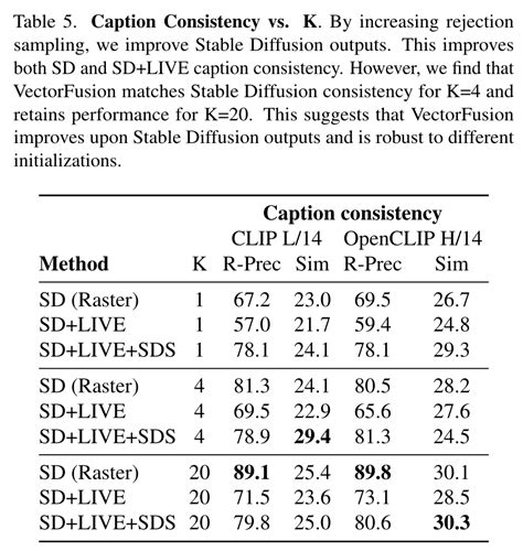 Vectorfusion Text To Svg By Abstracting Pixel Based Diffusion Models Qiang Zhang