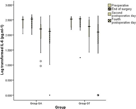 Figure 1 From Effect Of Thoracic Epidural Block On Infection‐induced