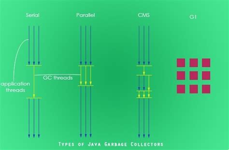 Default Garbage Collector For Java 8 Stack Overflow