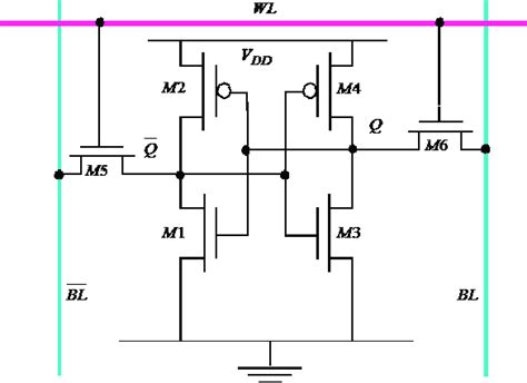 a classical 6 transistors sram structure download scientific diagram