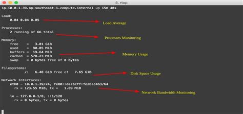 Rtop An Interactive Tool To Monitor Remote Linux Server Over Ssh