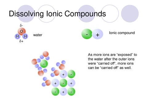 Diagram Of Ionic Compund Dissolved In Water Why Do Ionic Com