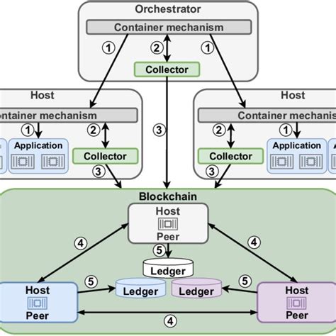 Generic Solution Model Download Scientific Diagram