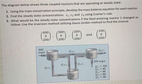 Solved The Diagram Below Shows Three Coupled Reactors That Chegg Com