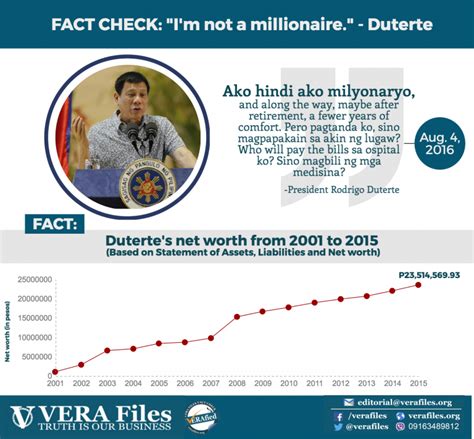 VERA FILES FACT CHECK: Duterte flip-flops on family’s wealth - VERA Files