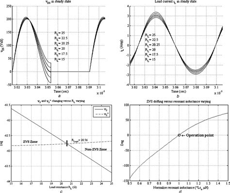 Waveforms Show A V Ds T Waveforms B I L T Waveforms In Steady State Download Scientific