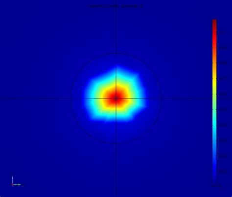Volume Conductors And Finite Element Modeling In Comsol — Kim Huynh