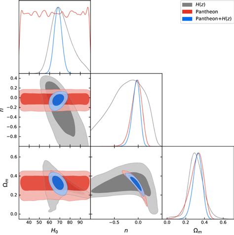 Case I Contours Of The Parameters H 0 M And N At 1σ And 2σ Cl For Download Scientific