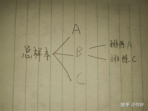 关于三门问题的通俗易懂的解 知乎