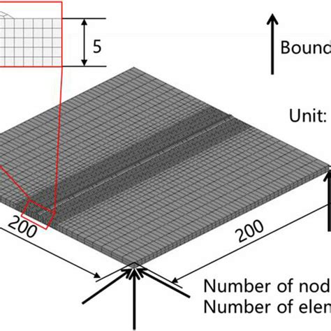 Finite Element Model Of Bead On Plate Joint Download Scientific Diagram