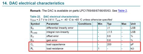 Solved Lpc1768 Dac Pin Issue Nxp Community