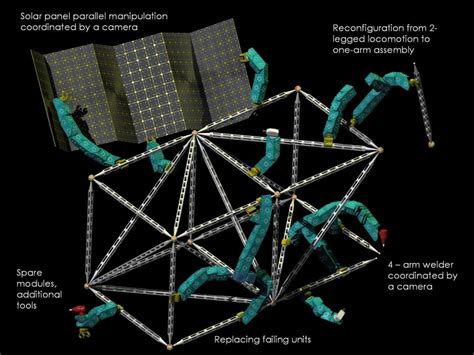Modular Self Configurable Robots Angles 2013