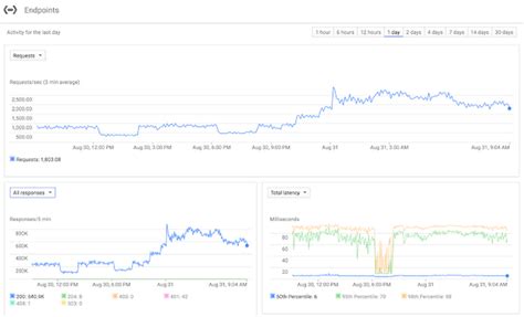 Manage Your APIs With Google Cloud Endpoints Google Cloud Blog