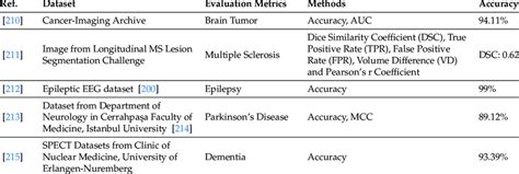 Gmm Classifier Result Analysis On Various Nds Download Scientific Diagram