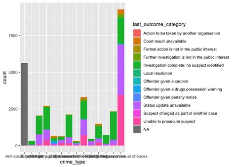 chapter 2 making maps in r crime mapping in r