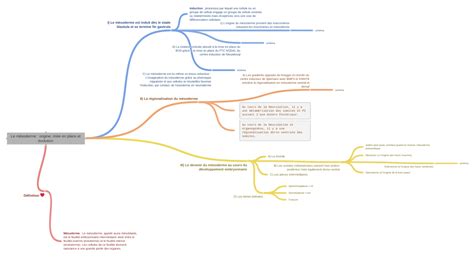Le Mésoderme Origine Mise En Place Et évolution I Le Mésoderme Est