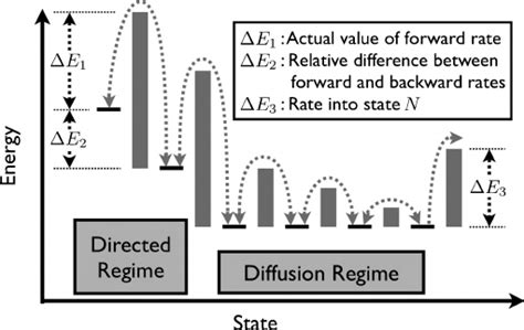 Schematic Of A Nonzero Finite Energy Solution For A Seven State Markov Download Scientific