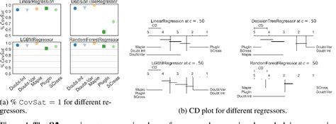 Figure 4 From Model Agnostic Explainable Selective Regression Via