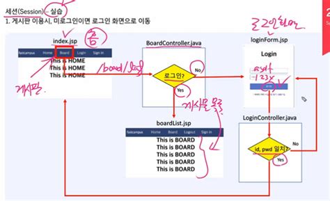 Spring 로그인정보 Session저장 로그인상태에 따라 링크 주소와 값 바꾸기