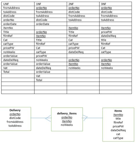 Help With Normalization Homework Database Administrators Stack Exchange
