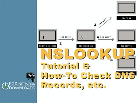 Nslookup Tutorial And How To Check Dns Records And Troubleshoot