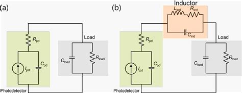 75 Ghz Germanium Waveguide Photodetector With 64 Gbps Data Rates Utilizing An Inductive Gain