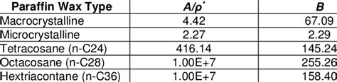 Appendix Fitting Parameters For Regression Of Homogeneous Nucleation Download Table