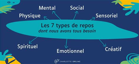 Les 7 Types De Repos Pourquoi Dormir Ne Suffit Pas à Se Reposer