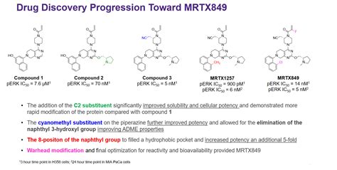 What Is A Good Binding Affinity For A Drug Alexs Blog