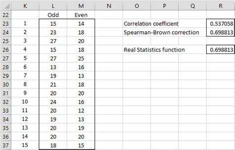 Split Half Basic Concepts Real Statistics Using Excel