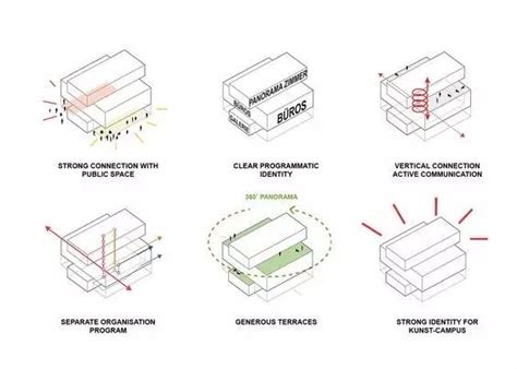 做设计，分析岂能不透彻？ Architecture Concept Diagram Schematic Design Architecture Design Concept