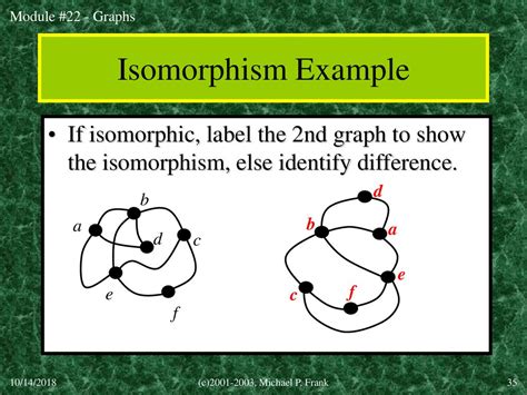 Discrete Mathematics And Its Applications Ppt Download