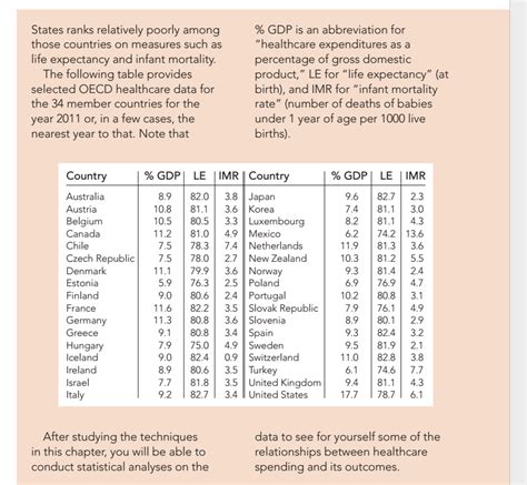 656 Chapter 14 Descriptive Methods In Regression And