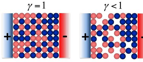 Figure From Ionic Liquids At Electrified Interfaces Semantic Scholar