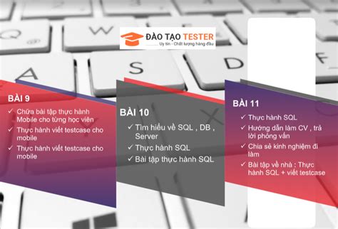 Khoá Học Tester Cơ Bản Khoá Học Kiểm Thử Phầm Mềm Đào Tạo Tester