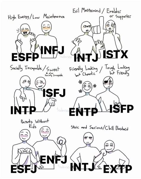 Pin By Wilt Ta On Mbti Mbti Mbti Personality Mbti Relationships