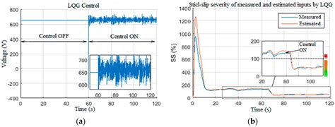 Stick Slip Vibration Suppression In Drill String Using Observer Based Lqg Controller